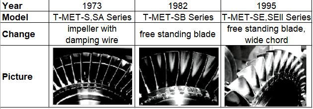 三菱 T-MET18SRC 5.5 ターボチャージャーケーシング
